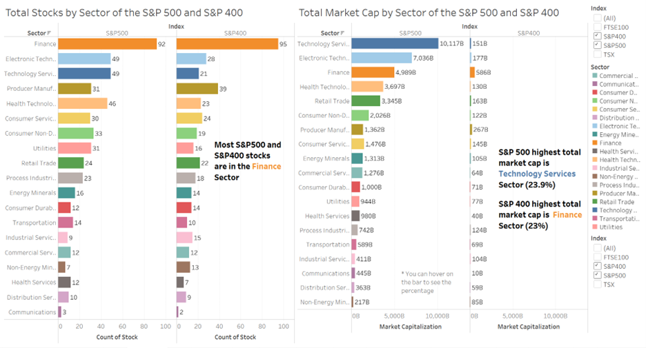 Phat Henry Diep's Portfolio